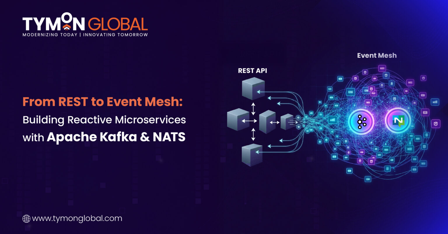 How to build reactive microservices using Kafka and NATS